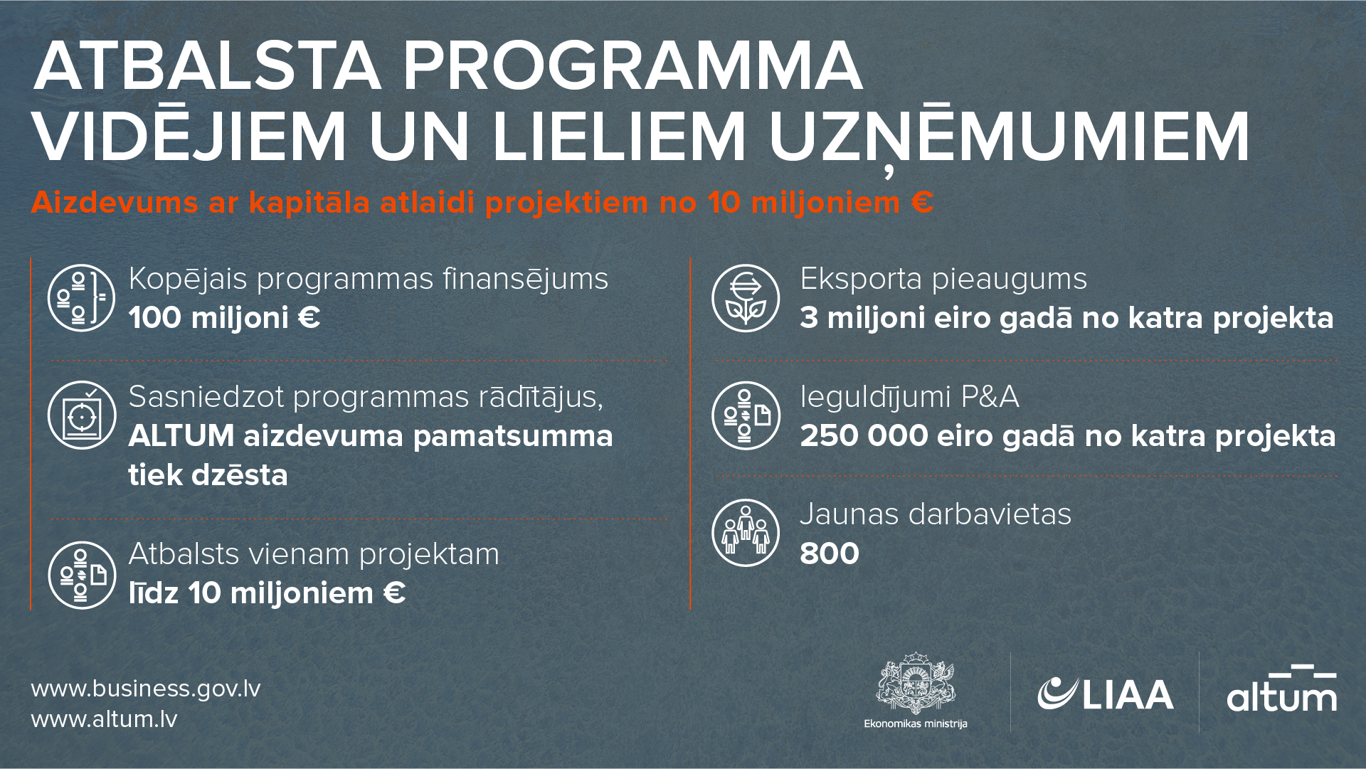 Entrepreneurs will have a loan available with a capital discount of up ...