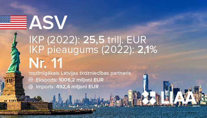 Lielo iespēju zeme – Amerika | liaa.business.gov.lv - Valsts platforma ...